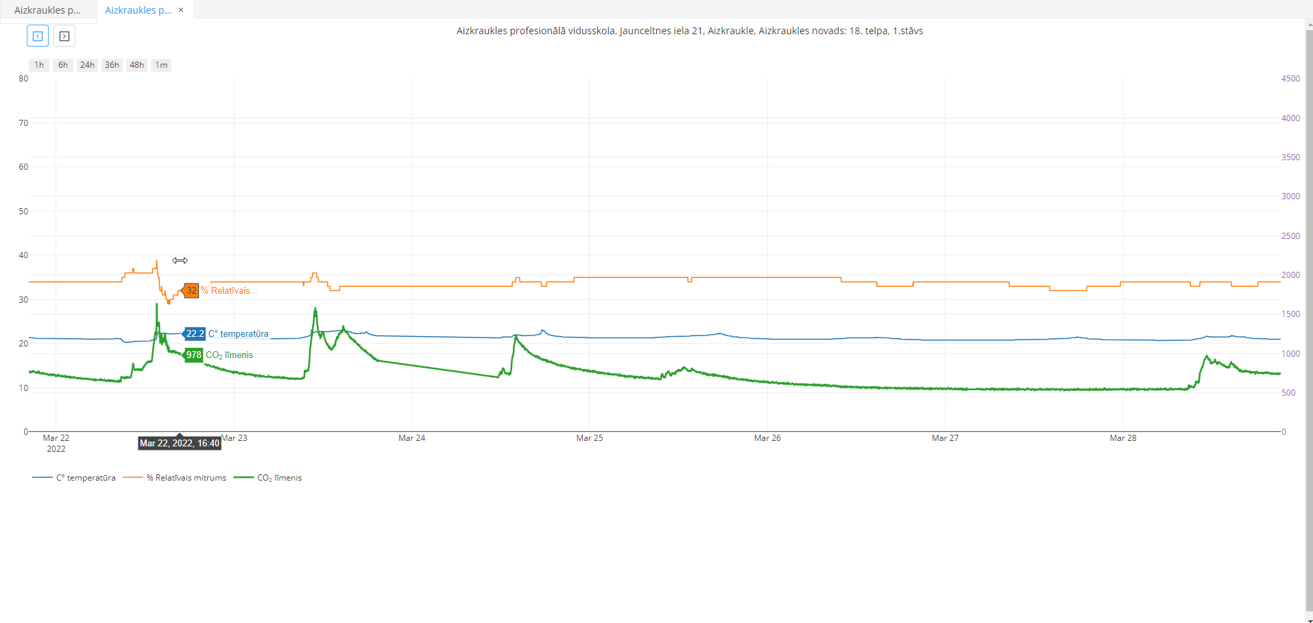 Mesh Air Quality Monitor